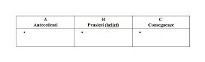 Psicoterapia: Il modello ABC: perché dopo l’A si accerta il C