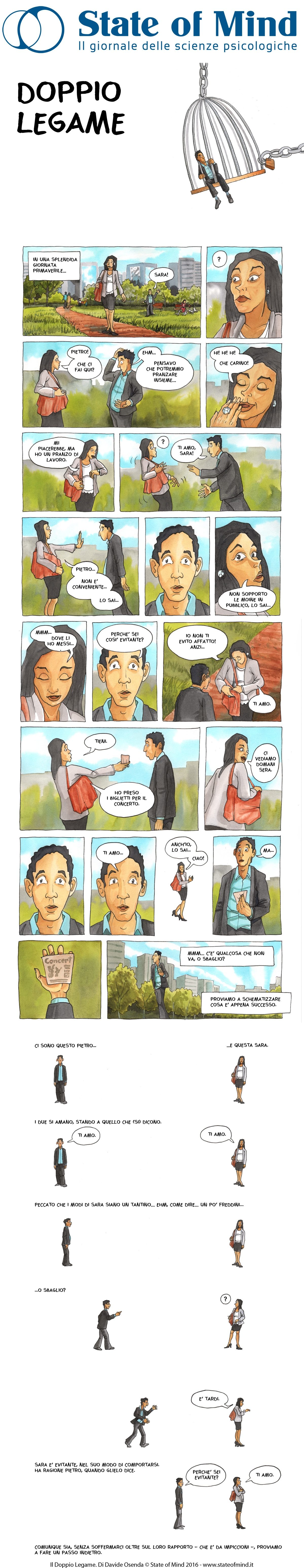 La teoria del Doppio Legame di Bateson a fumetti - State of Mind