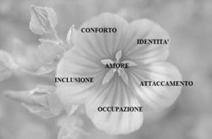 Tom Kitwood e il modello della cura centrato sulla persona affetta da ...