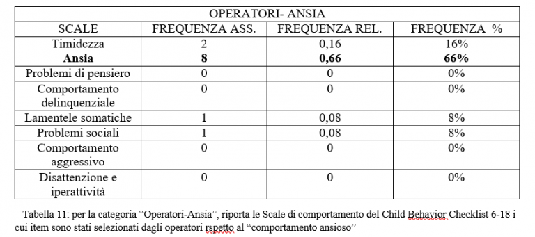 ADHD: lo studio sulle competenze di insegnanti e tecnici della ...