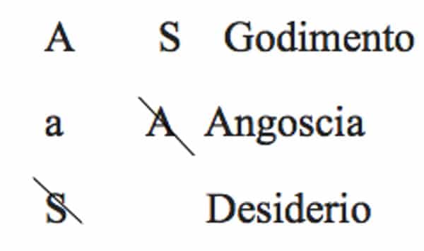 Angoscia e ansia nella psicoanalisi: il pensiero di Freud e Lacan